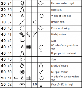 What is Rogaining - Orienteering USA