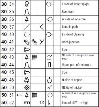 What is Rogaining - Orienteering USA
