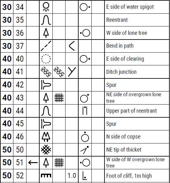 What is Rogaining - Orienteering USA