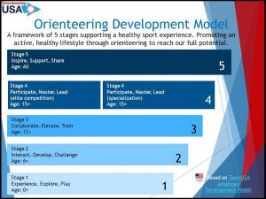 Training - Orienteering USA
