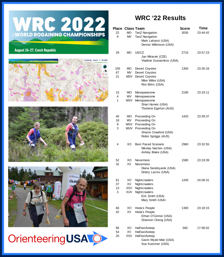 17th World Rogaining Championships Event Recap - Orienteering USA