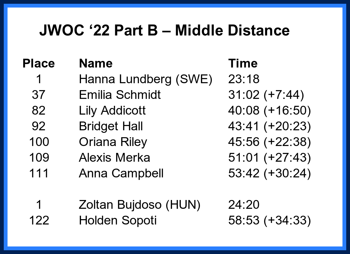 JWOC '22 Part B Event Recap - Orienteering USA