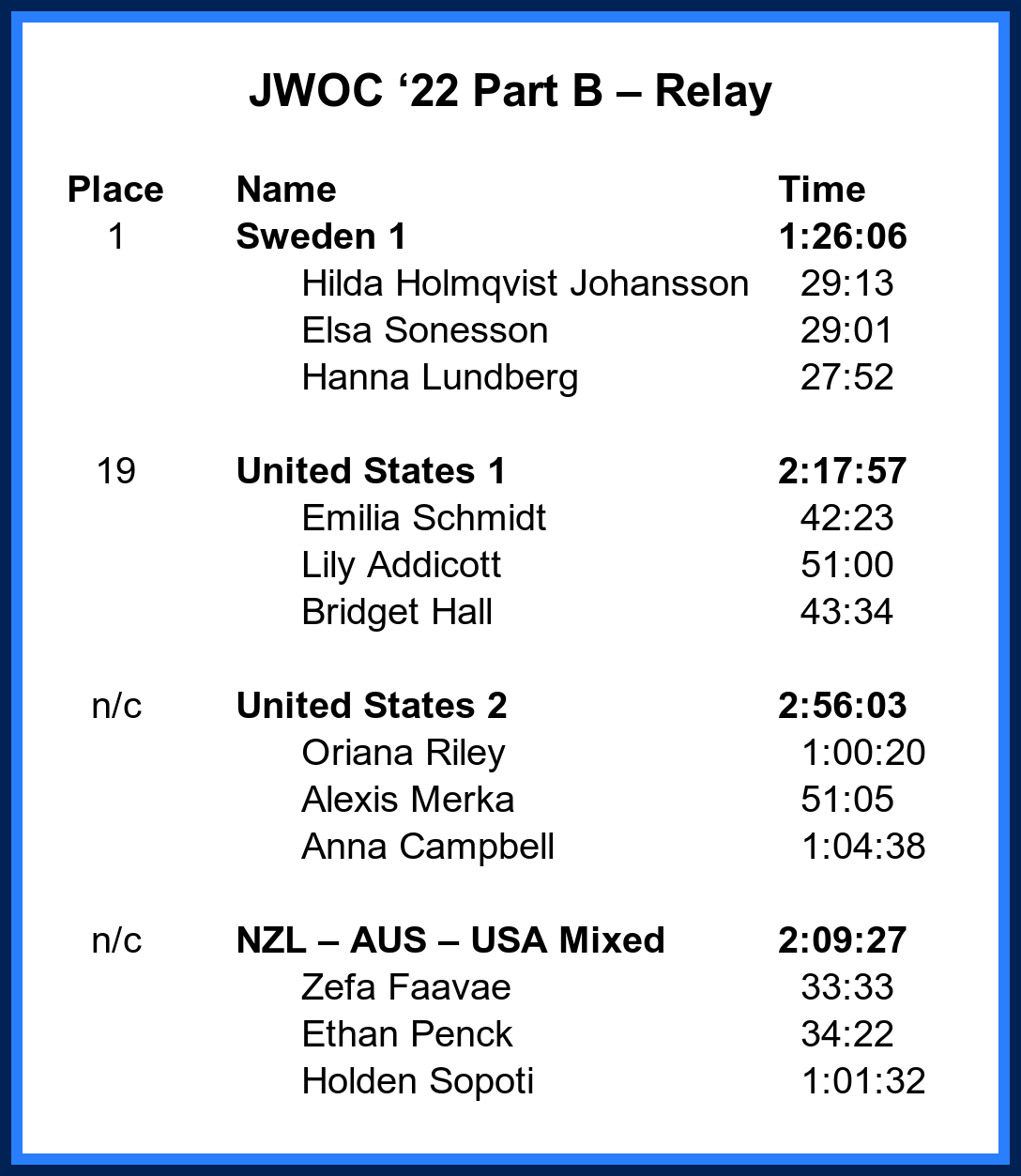 JWOC '22 Part B Event Recap - Orienteering USA